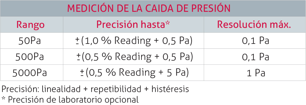 F620 leak test instrument for industrial quality control - ATEQ MEXICO
